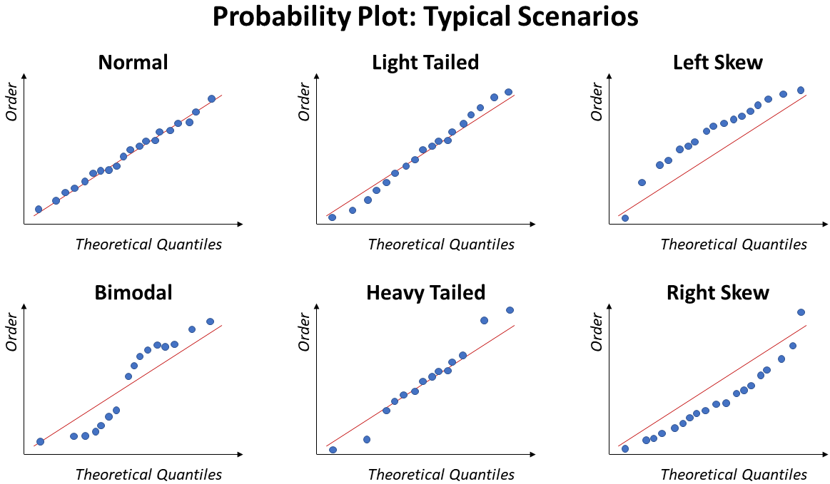 Linear Regression Part 2 - Potential Modeling Problems | Marcello Victorino Linear Regression Part 2 - Potential Modeling Problems | Marcello Victorino